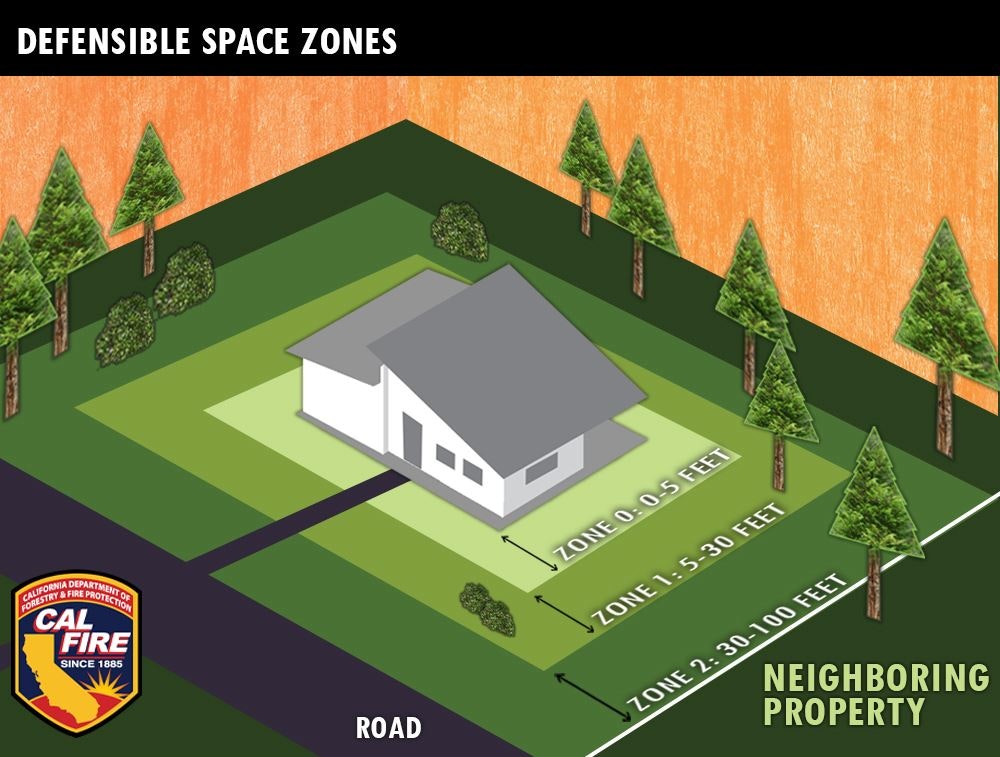 Cal Fire Defensible Space | Sierra News Online